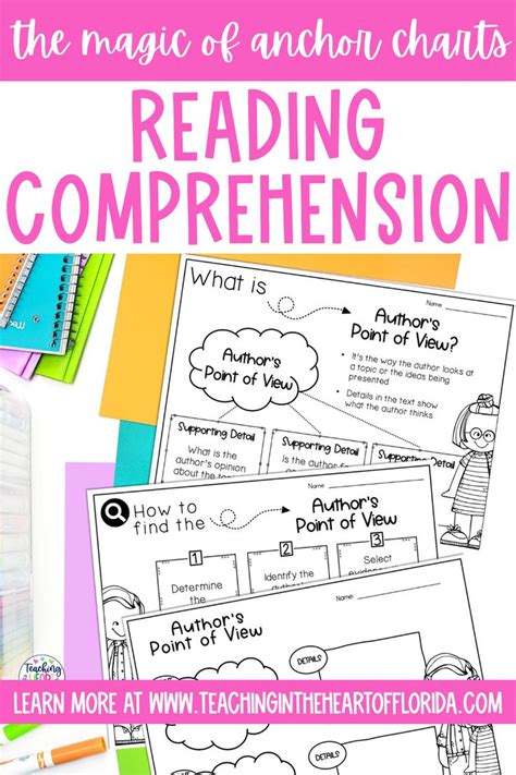 Reading Comprehension Strategies The Role Of Anchor Charts Reading Strategies Anchor Charts