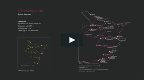 Travelling Salesman Genetic Algorithm Som Comparison Genetic Algorithm Algorithm Self