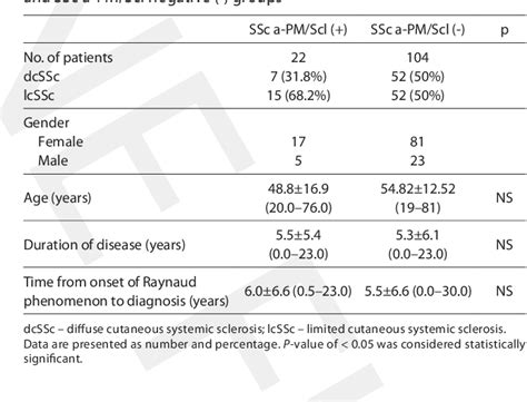 Table 1 From The Prevalence And Significance Of Anti Pm Scl Antibodies