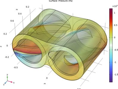 Flow In An Internal Mixer