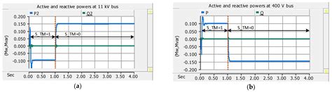 Processes Free Full Text Multi Mode Control Of A Hybrid Transformer For The Coordinated