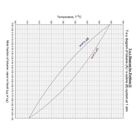 Solved Problem Pts A Binary Mixture Of Chegg Com