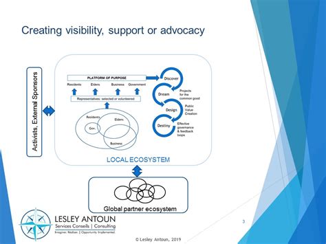 Strategy And Ecosystems Part 3 Collaboration In Complex Ecosystems Lesley Antoun Consulting