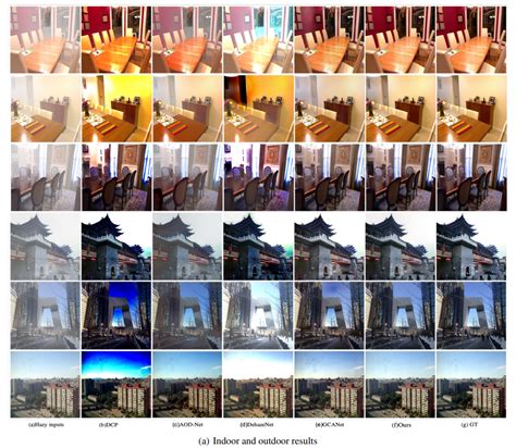 Ffa Net：用于单图像去雾的特征融合注意力网络 Csdn博客