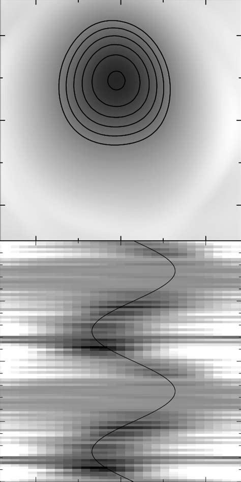 Skew Map Top And Trailed Ccfs Bottom Of Ci Aql Computed In The Red