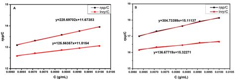 Preparation And Characterization Of A Polyetherketoneketone