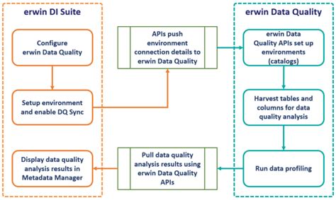 Data Quality