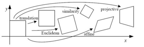 Computer Vision Camera Geometry And Calibration