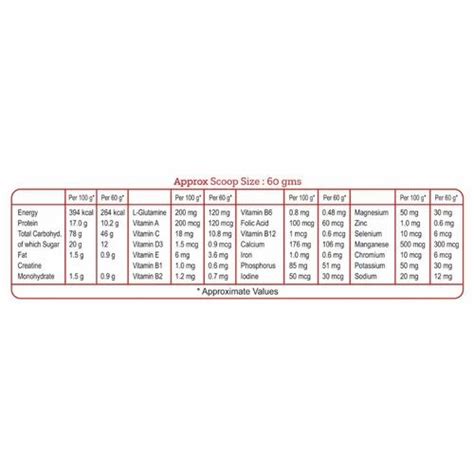 5 Kg Malai Kulfi Solid Mass Gainer At ₹ 6299piece Solid Mass Gainer