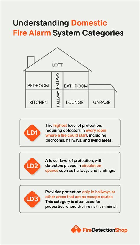 Understanding Fire Alarm Regulations Home Fire Safety