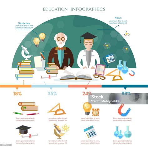 교육 인포 그래픽 교육 도구 및 학습 자료 오픈도 서 배우기 검사 보기에 대한 스톡 벡터 아트 및 기타 이미지 검사 보기 과학 과학 실험 Istock