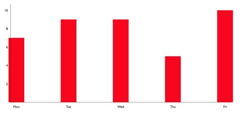 Victorybar Overflows If Chart Width Is Too Large · Issue 920