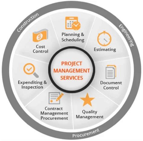 Infrastructure Project Management Service At ₹ 10000 In Chennai Id