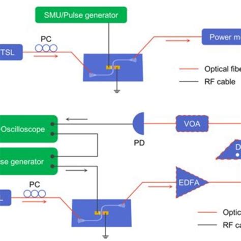 Photonic Switching Units On Microring Resonators A Top View Optical