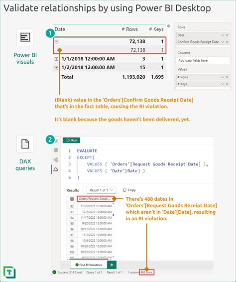 Validate Semantic Model Relationships