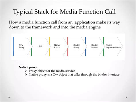 android media framework overview ppt