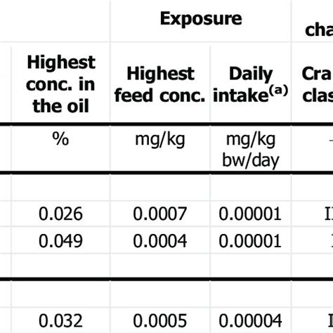 Compositional Data Intake Values Reference Points And Margin Of Download Scientific Diagram