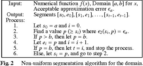 Figure 1 From Compact Numerical Function Generators Based On Quadratic