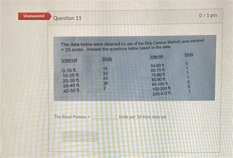 Solved Unanswered 01 Pts Question 11 The Data Below Were