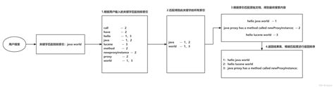 【elasticsearch】入门 java es工具类 csdn博客