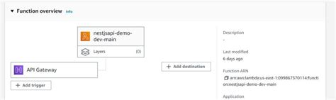 Building A Scalable Nestjs Api With Aws Lambda