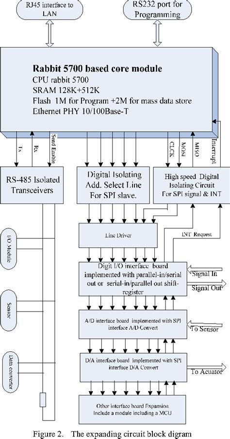 Figure 1 From A Fully Configurable Monitoring System Architecture Based