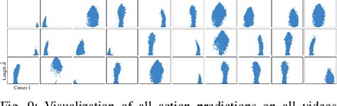 Figure 9 From End To End Temporal Action Detection With Transformer Semantic Scholar