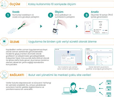 Lumitester Smart Hfs Mikrobiyoloji And Hijyen