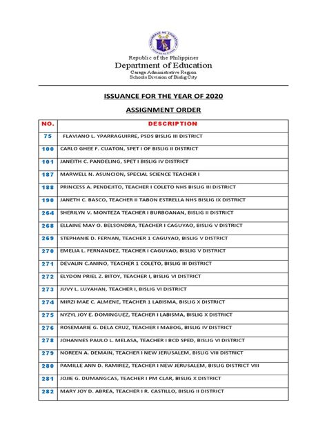 Assignment Order 2020 2021 2022 Pdf