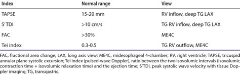 4 Right Ventricular Systolic Function Indices Download Table