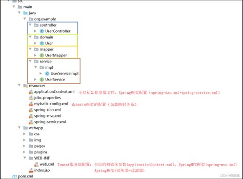 基于ssm框架开发的项目的环境搭建 基于ssm框架的项目 csdn博客