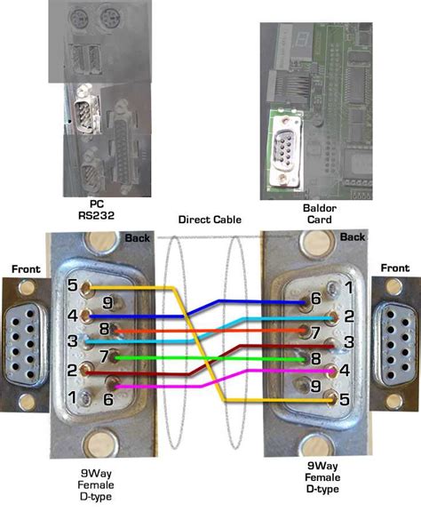 Complete Computer Serial Cable Pinout Guide