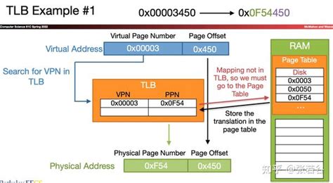虚拟存储器 知乎