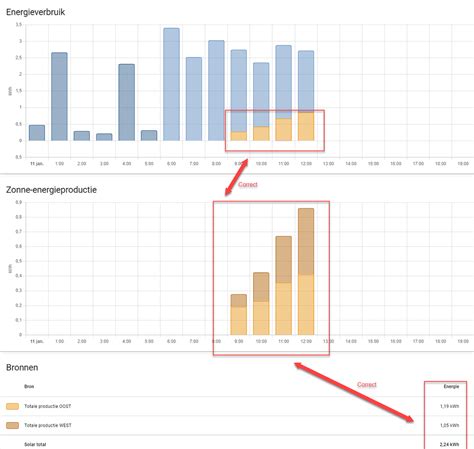 forecast solar integration not ok configuration home assistant
