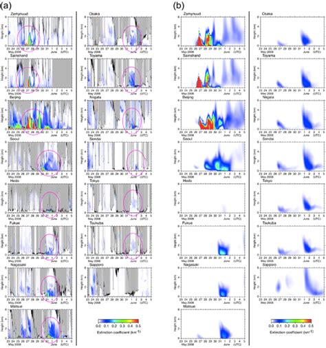 Time Height Indications Of The Dust Extinction Coefficient In The Dust Download Scientific