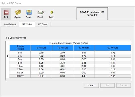 Solved Hydraflow Storm Sewers Idf Autodesk Community