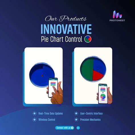 Innovative Pie Chart Control Protonest