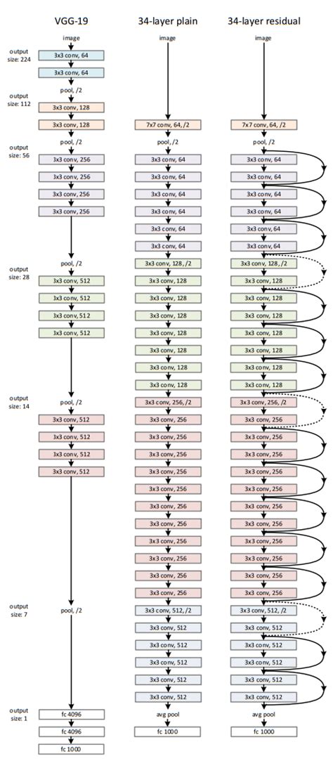 Guide To Convolutional Neural Networks Superannotate