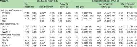 primary and secondary outcome measures download table
