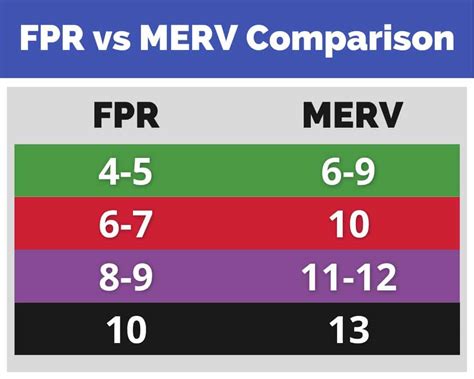 What Is Merv Rating In Furnace Filters At Isabel Spiegel Blog