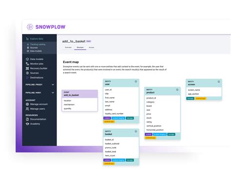 snowplow analytics raises 40m to grow its behavioral data crunching