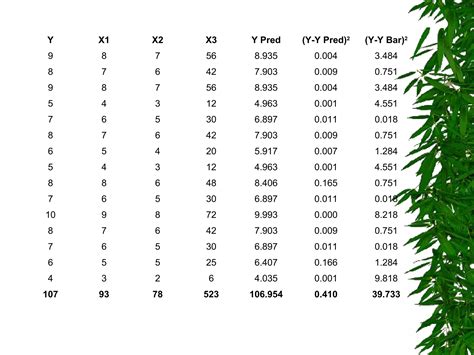 Analisis Regresi Dengan Variabel Moderating Dan Intervening 20091 1 Ppt