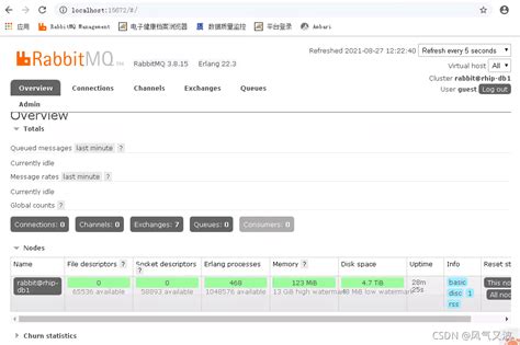 rabbitmq安装教程win版、linux版 亲测有效 rabitmq windows和linux免安装版 csdn博客
