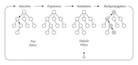 The Search Procedure Diagram For The Mcts Algorithm 29 Download Scientific Diagram