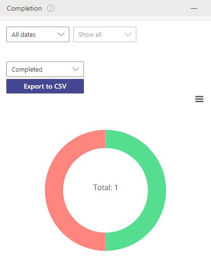 Charts Virtosoftware Guides And Docs