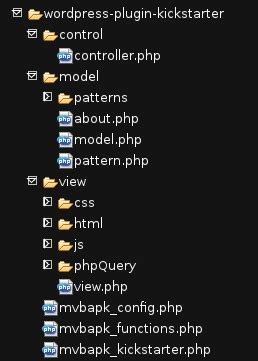 Implementing The MVC Pattern In WordPress Plugins