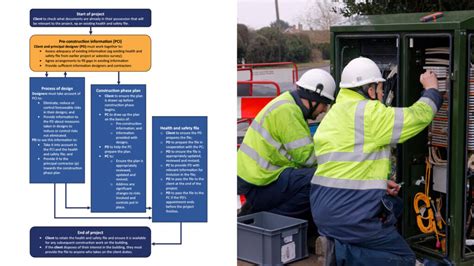 Safety Files How These Would Look For A Fibre Rollout Deployment