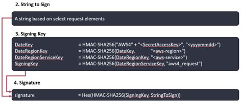 Amazon S3 Bucket Independent Publisher