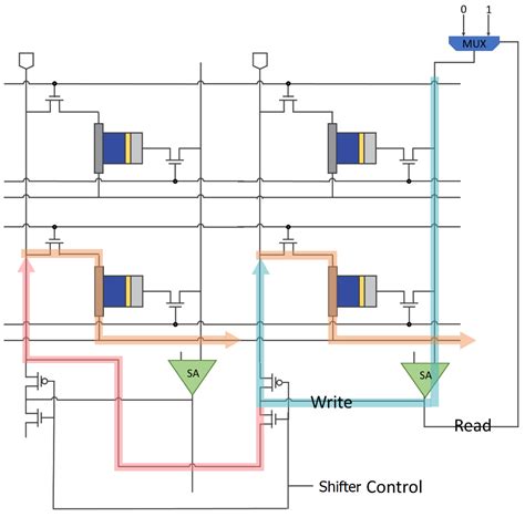 Electronics Free Full Text In Memory Computing Architecture For A Convolutional Neural