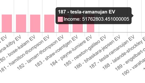 Bar Chart Columns Fail To Render Above A Certain Width Issue Valor Software Ng Charts